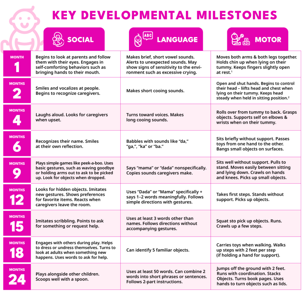 Developmental Milestones in Premature Babies - Preemie